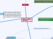 SWOT - Mapa Mental - Amostra
