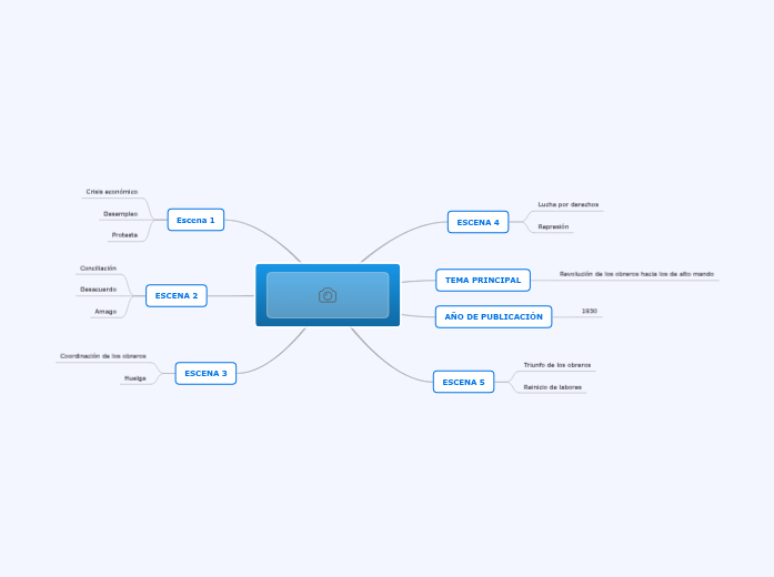 LOCK-OUT - Mind Map