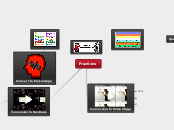 Fractions - Mind Map