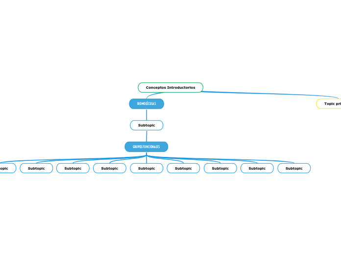 Conceptos Introductorios - Mind Map