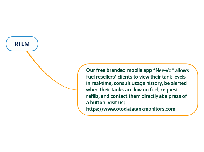 RTLM - Mindmap - Voorbeeld