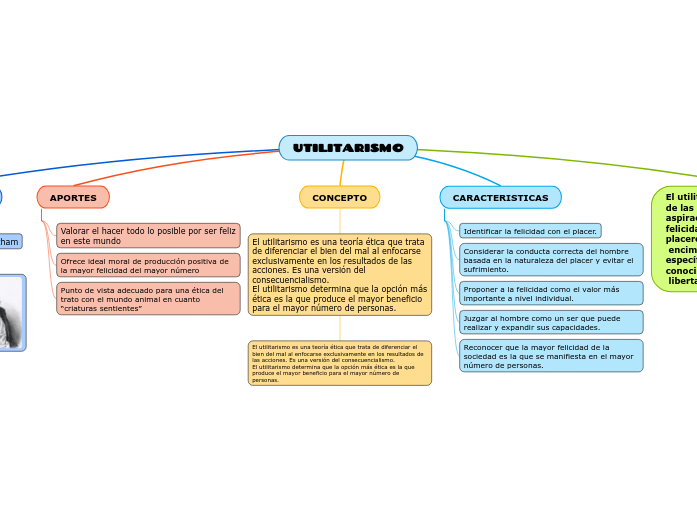 UTILITARISMO - Mind Map