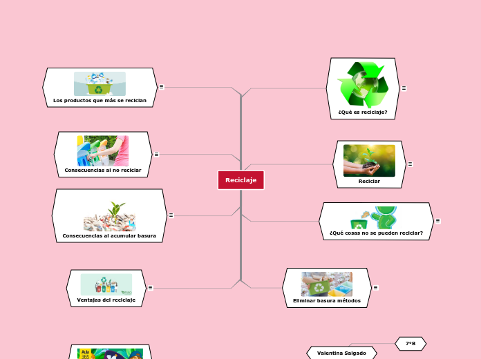 Reciclaje - Mind Map