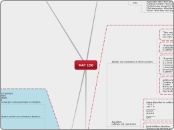 MAT 156 - Mind Map