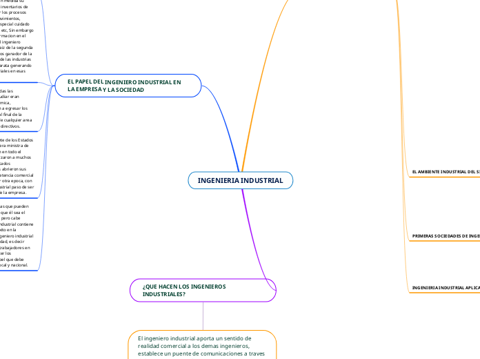 INGENIERIA INDUSTRIAL - Mind Map