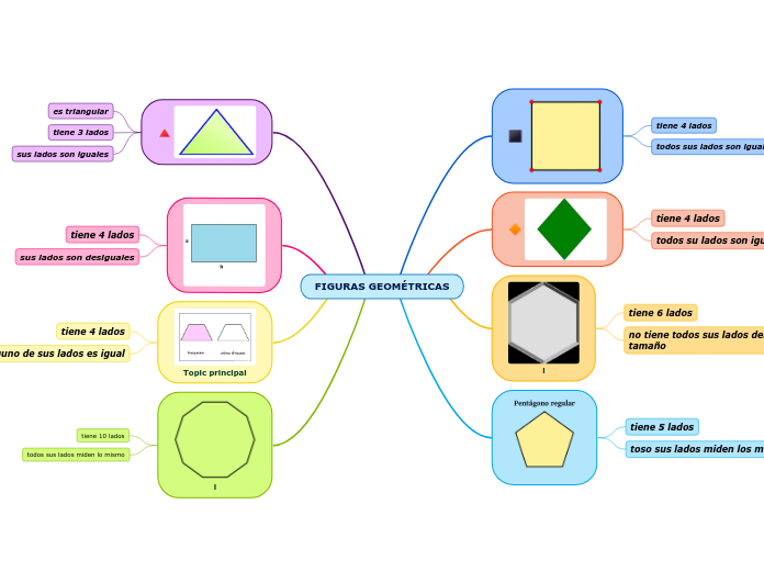 FIGURAS GEOMÉTRICAS - Mapa Mental - Amostra