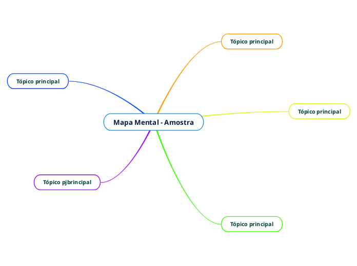 Mapa Mental - Amostra - Mind Map