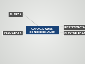 CAPACIDADES CONDICIONALES - Mind Map
