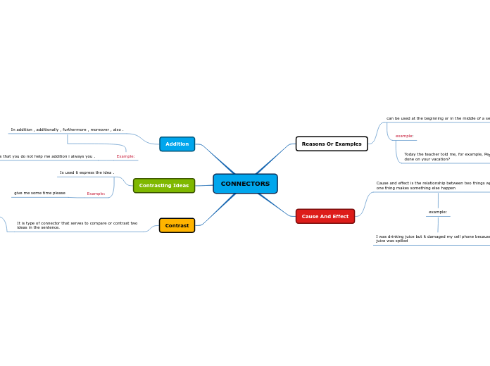 CONNECTORS - Mind Map