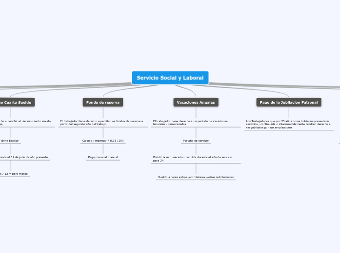 Servicio Social y Laboral - Adimen Mapa