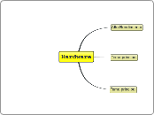 Hardware - Mind Map