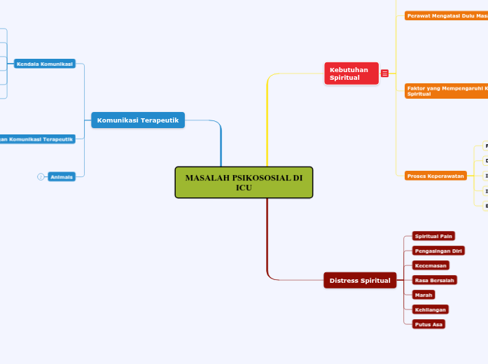 MASALAH PSIKOSOSIAL DI ICU - Mind Map