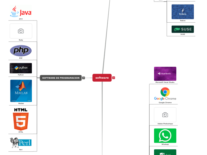 software - Mapa Mental - Amostra