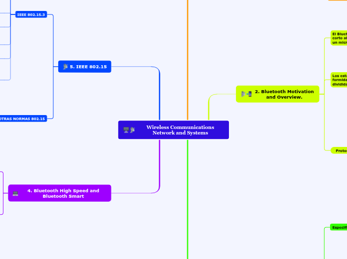 Wireless Communications Network and System...- Mind Map