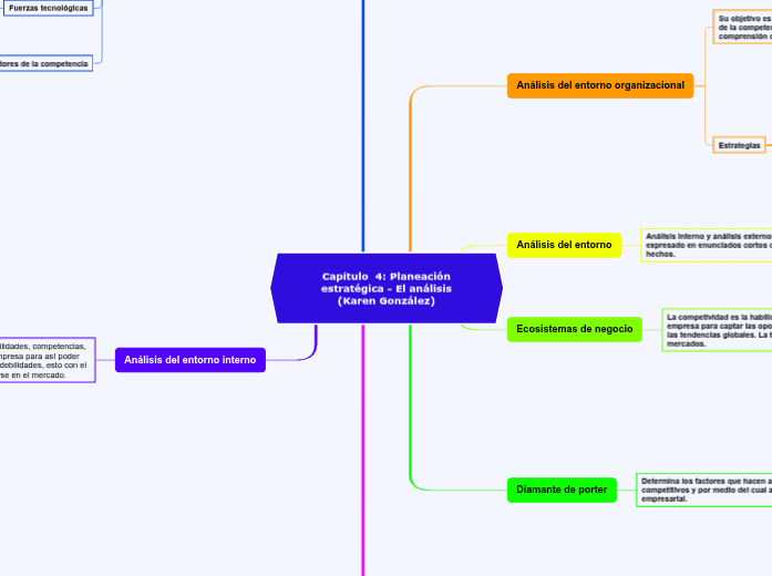 Capítulo 4: Planeación estra...- Mapa Mental - Amostra