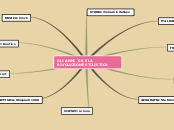 Sample Mind Map - Adimen Mapa