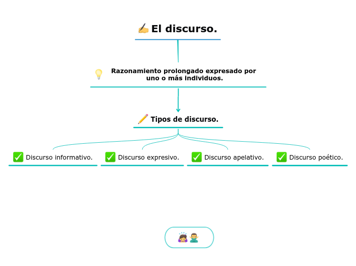 Qu Es El Discurso Literario Elementos Y Caractersticas los generos ...