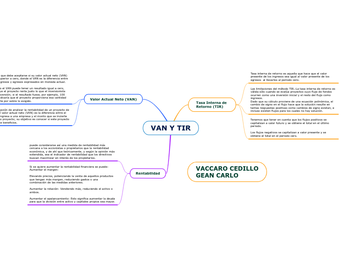 VAN Y TIR - Mind Map