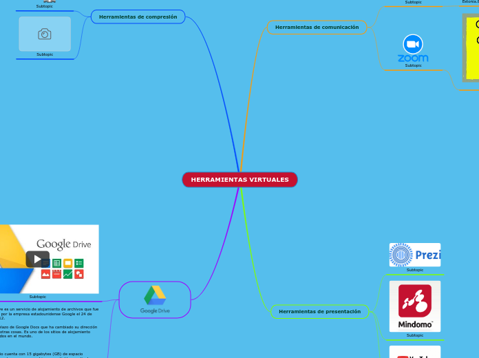 HERRAMIENTAS VIRTUALES - Mind Map