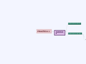 PRACTICA 1 - Mind Map