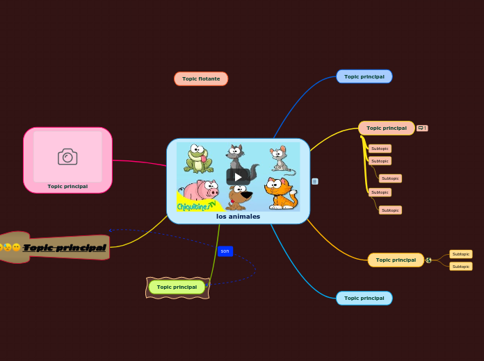 los animales - Mind Map