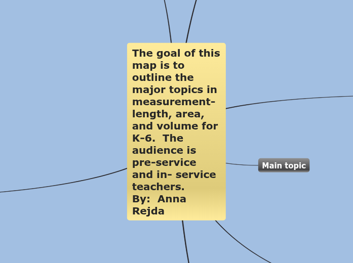 Measurement (length, area, and volume) - Mind Map