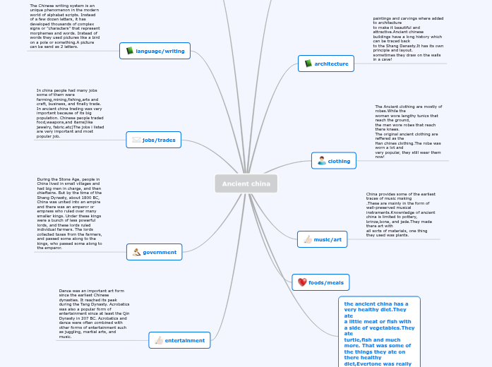 Ancient china - Mind Map