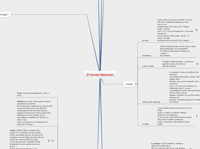 Il Visconte Dimezzato - Mind Map
