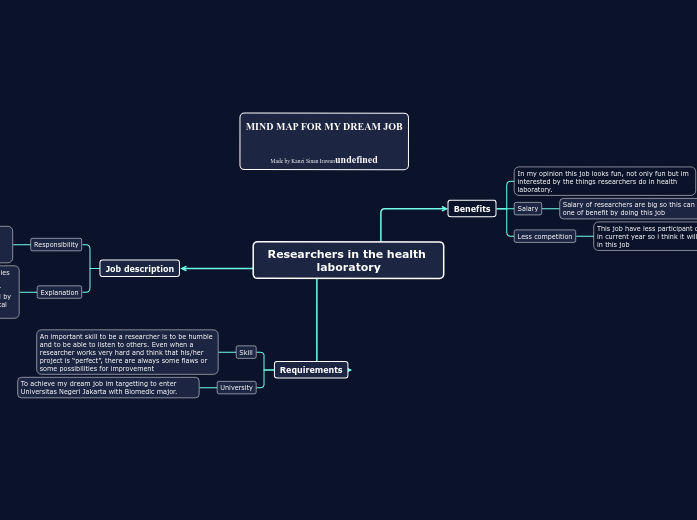 Researchers in the health laboratory - Mind Map