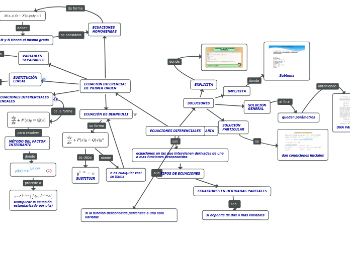 ECUACIONES GERSSON - Mapa Mental - Amostra