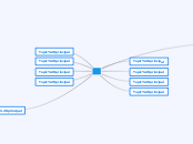 logistica inversa - Mind Map