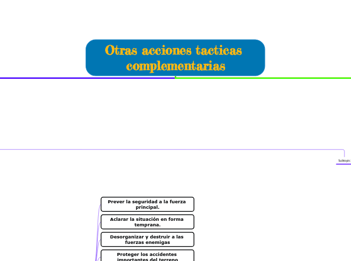 Otras acciones tacticas complementarias - Mind Map