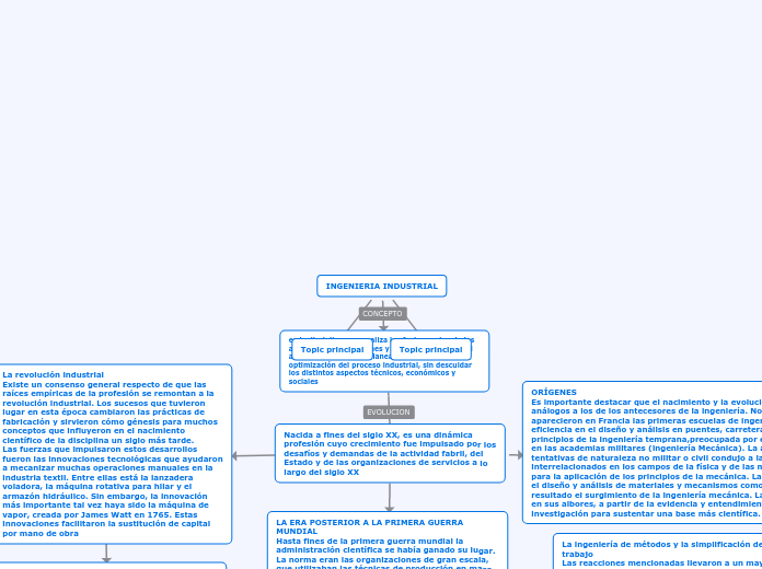 INGENIERIA INDUSTRIAL - Mind Map