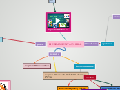 herramientas web - Mind Map