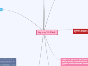 Paginas Web - Mind Map