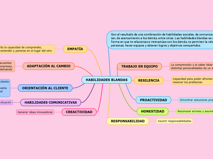 Hojas De Trabajo De Habilidades Científicas: Respuestas PDF) Las