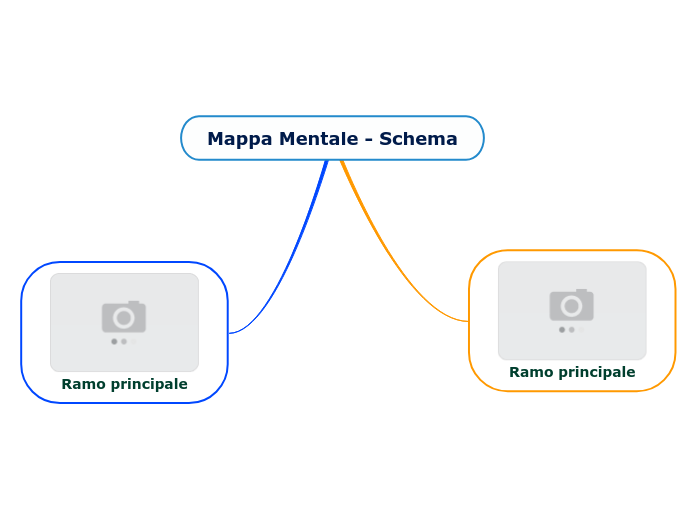 Mappa Mentale - Schema - Mind Map