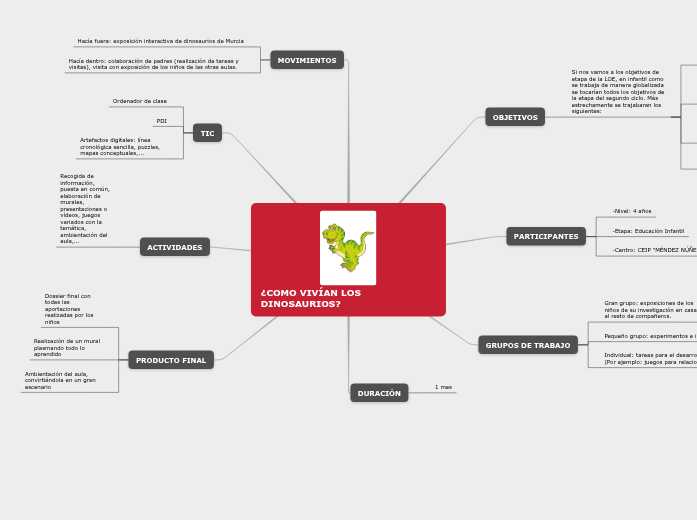 ¿COMO VIVÍAN LOS DINOSAURIOS? - Mind Map