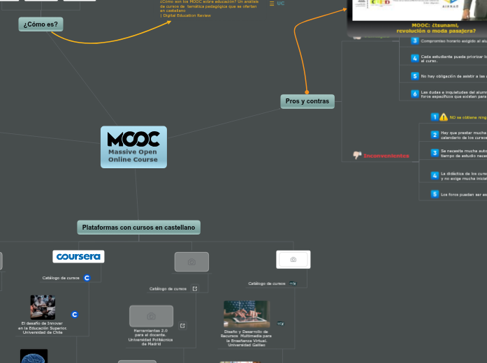 MOOCS - Mind Map