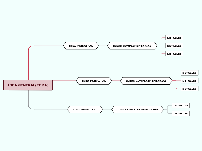 IDEA GENERAL(TEMA) - Mind Map