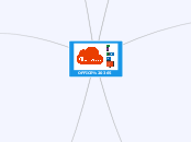 OFFICE 365 - Mind Map