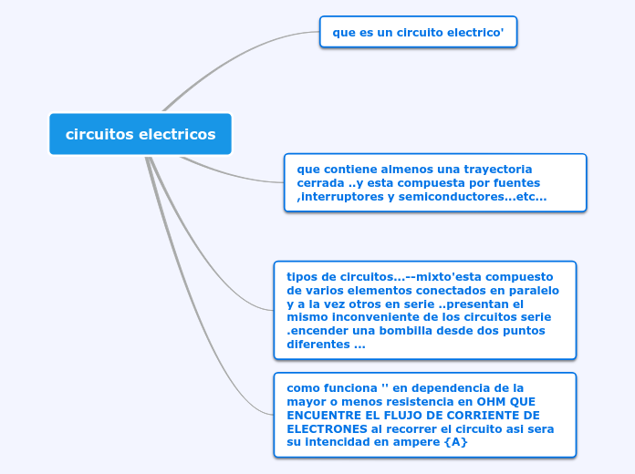 circuitos electricos - Mind Map