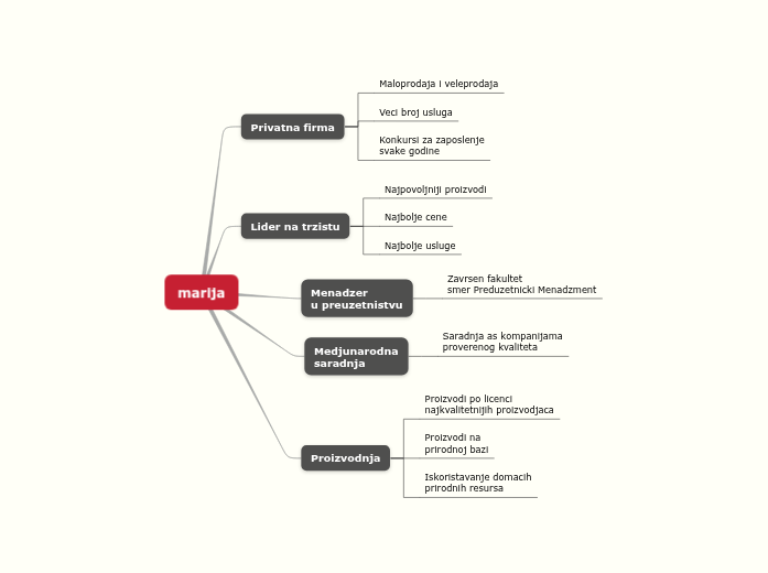 Buducnost - Mind Map