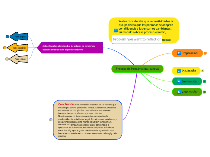 mapa conceptual - Mappa Mentale - Schema