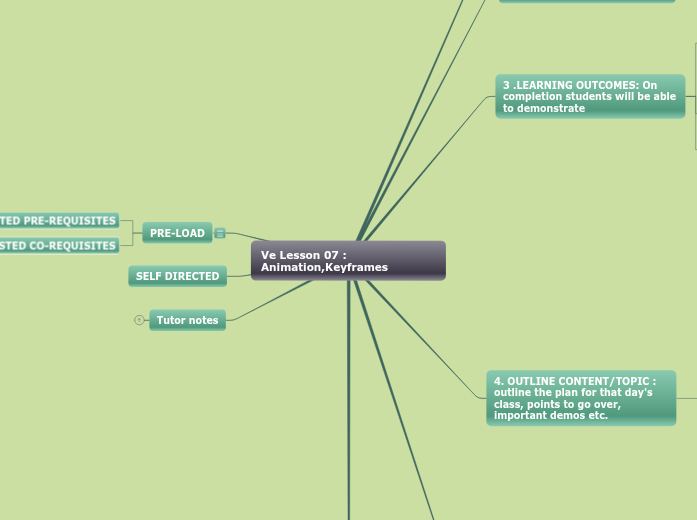 VE ANIMATION WEEK 5 : LESSON 07 Animation,...- Mind Map