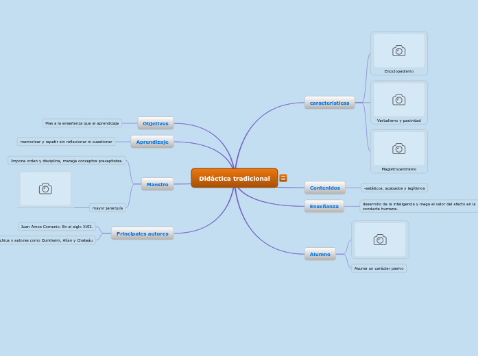 escuela tradicional - Adimen Mapa