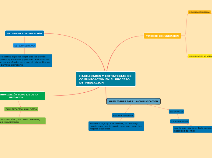 HABILIDADES Y ESTRATEGIAS DE ...- Mapa Mental - Amostra