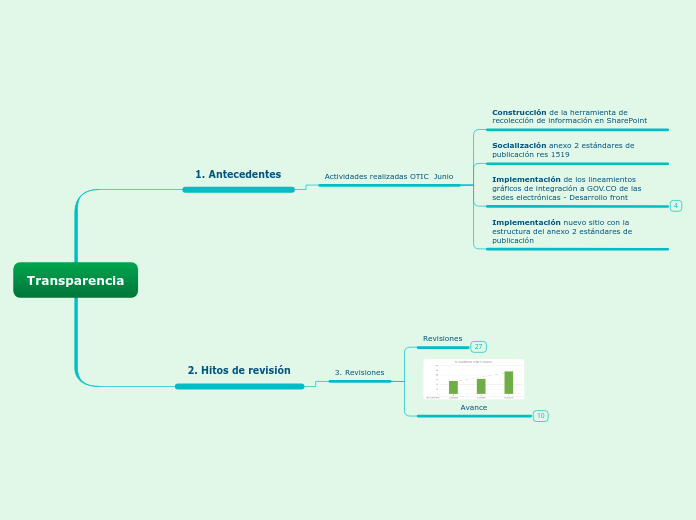 Transparencia - Adimen Mapa