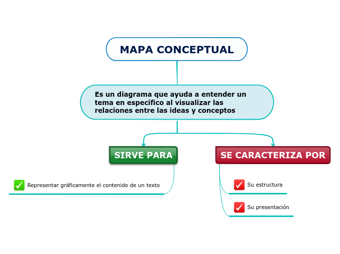 MAPA CONCEPTUAL - Adimen Mapa