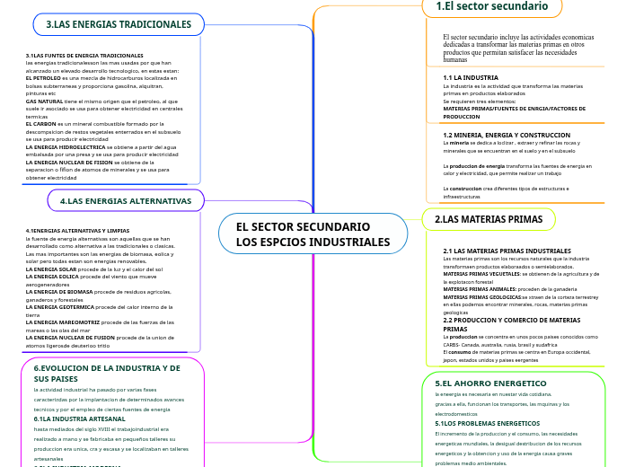 EL SECTOR SECUNDARIO LOS ESPCIOS INDUSTRIA...- Mind Map